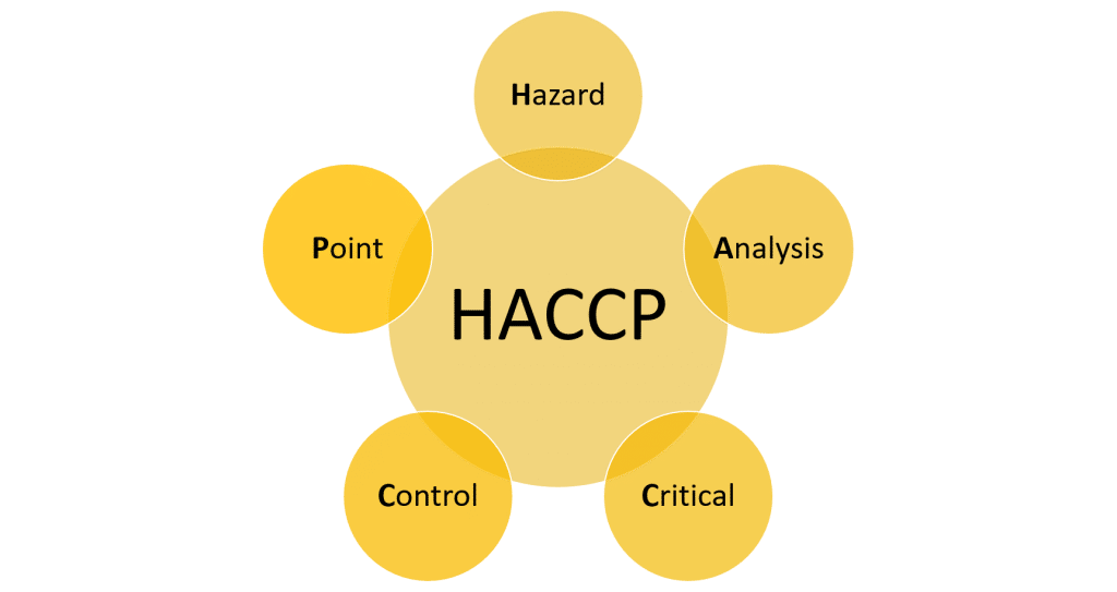HACCP Plans Reviews for Dairy & Food Producers | Produco Australia